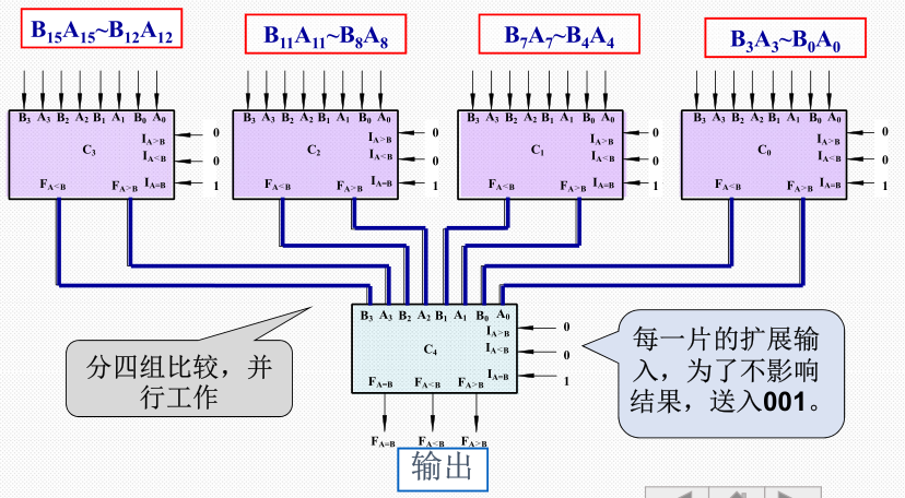 数值比较器_74hc85-CSDN博客
