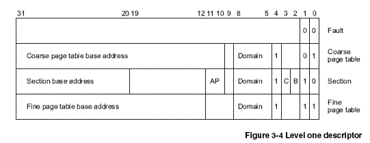 TLB的作用及工作原理，如何查看TLB miss？-CSDN博客