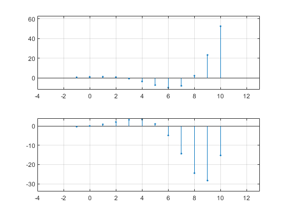 [Radar signal processing] pulsed Doppler PD and its matlab ...