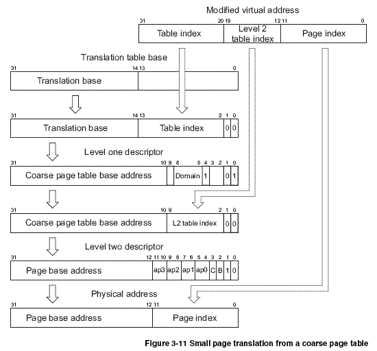 TLB的作用及工作原理，如何查看TLB miss？-CSDN博客
