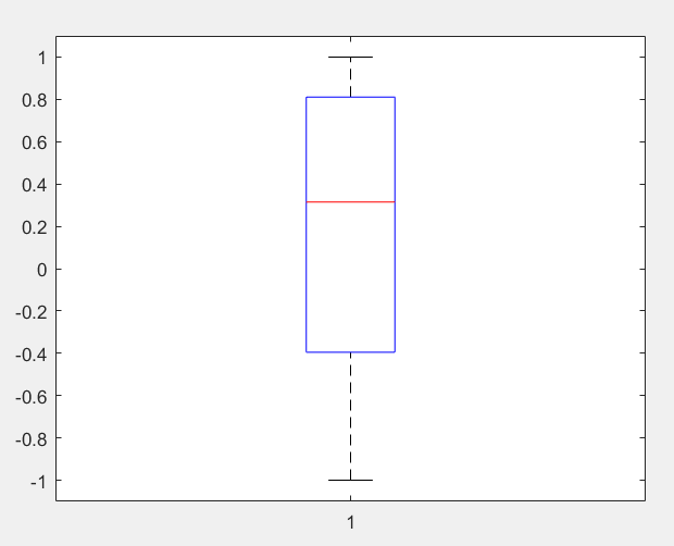 Matlab之统计和机器学习工具箱 Matlab 统计和机器学习工具箱 Csdn博客
