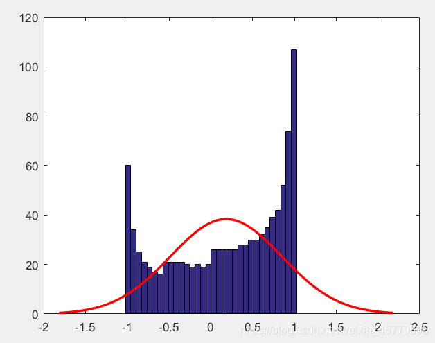 Matlab之统计和机器学习工具箱 Matlab 统计和机器学习工具箱 Csdn博客