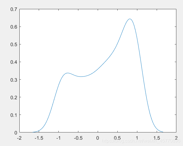 Matlab之统计和机器学习工具箱matlab 统计和机器学习工具箱 Csdn博客 0841