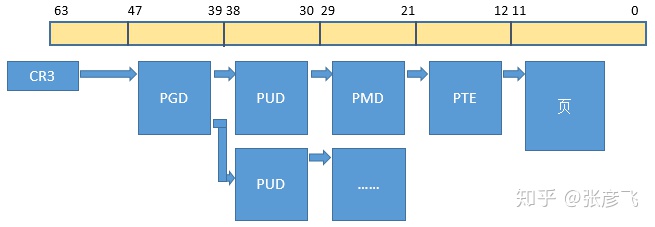 TLB的作用及工作原理，如何查看TLB miss？-CSDN博客