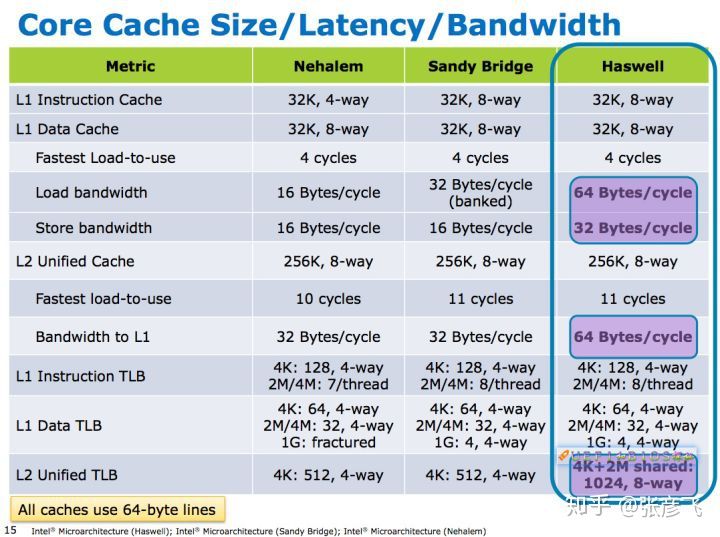 TLB的作用及工作原理，如何查看TLB miss？-CSDN博客