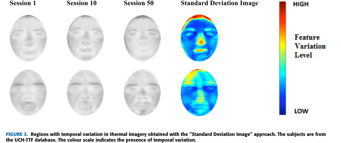 论文翻译（15）--Thermal Face Recognition Under Temporal Variation Conditions ...