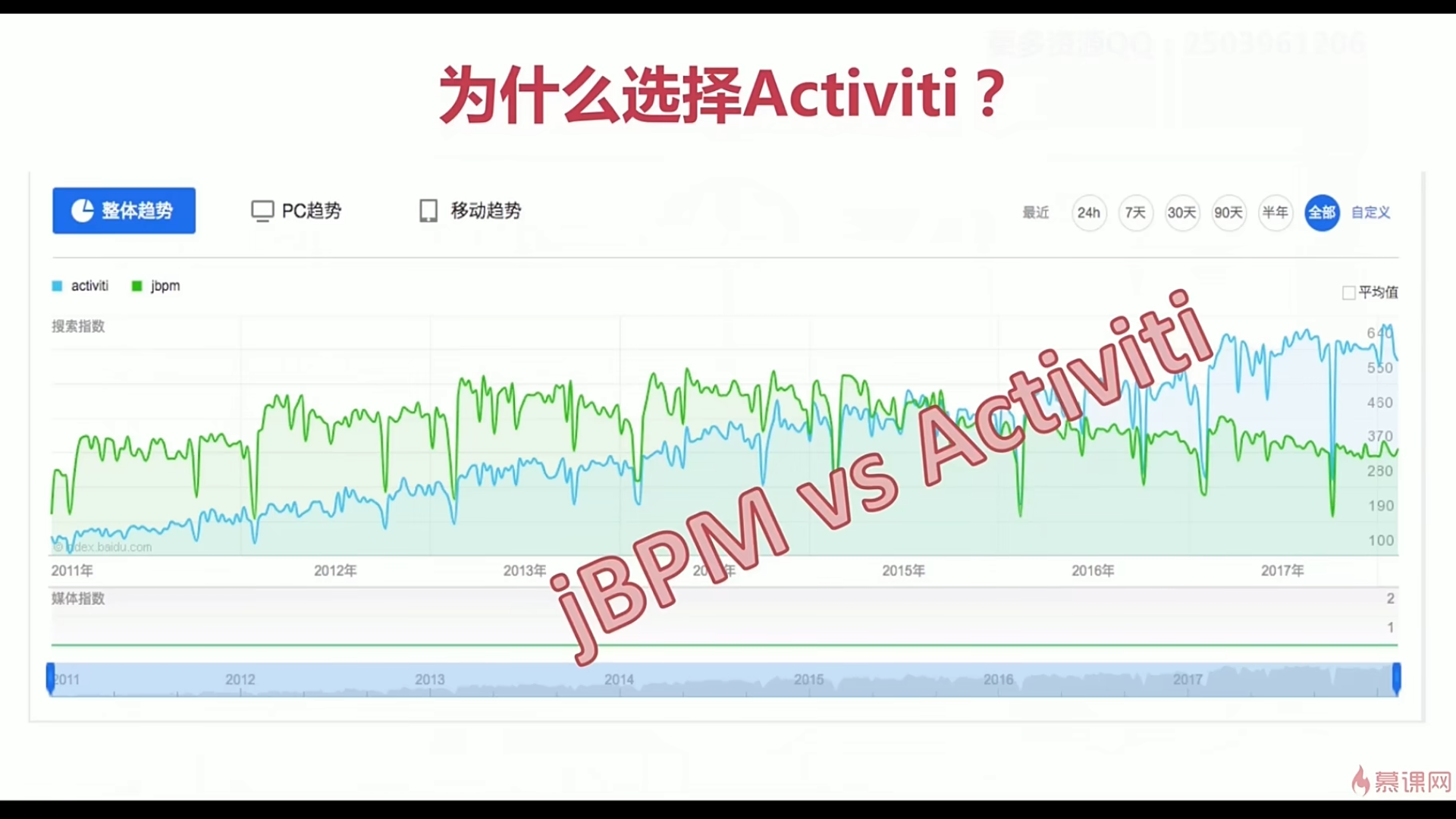 （一）什么是流程引擎？为什么学习流程引擎？-CSDN博客