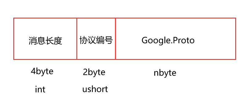 Gameframework(Network初探篇)_gameframework socket-CSDN博客