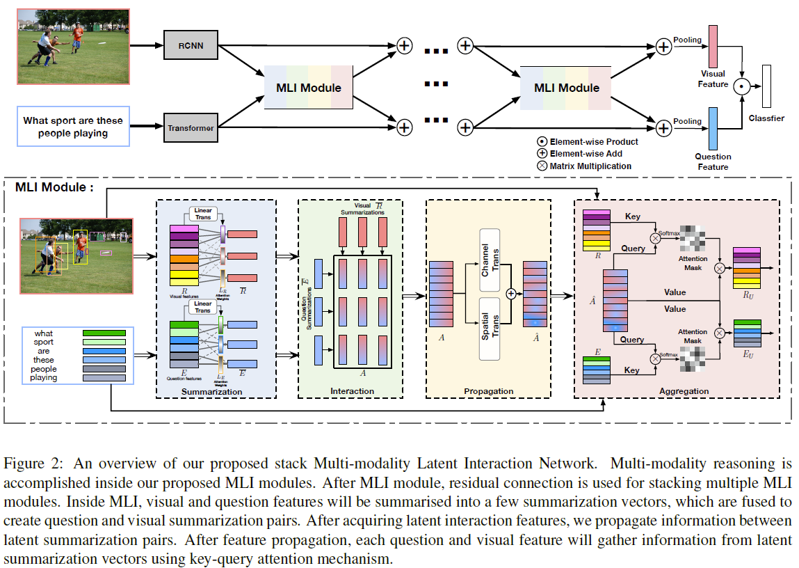 多模态融合(七)Multi-modality Latent Interaction Network for Visual Question Answering_summarization ...