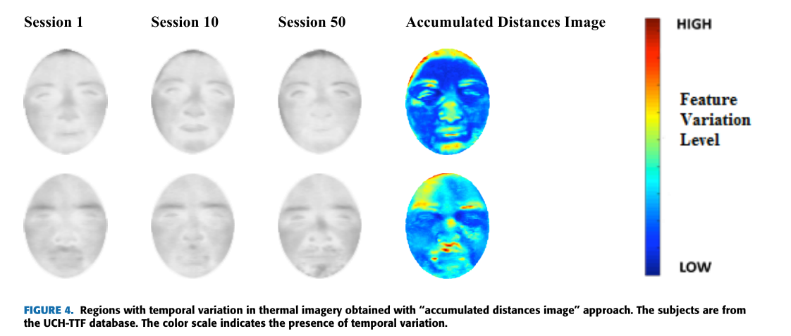 论文翻译（15）--Thermal Face Recognition Under Temporal Variation Conditions ...