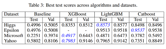 XGBoost vs lightGBM vs CatBoost_catboost运行的很慢-CSDN博客
