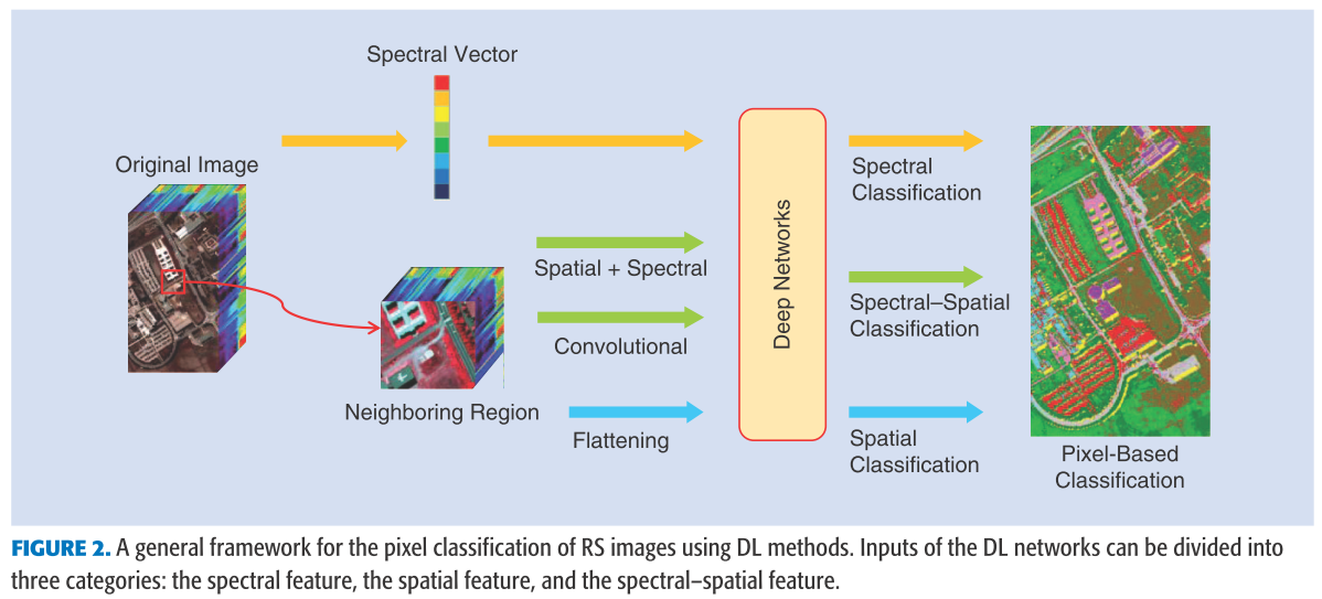 Deep Learning for Remote Sensing Data_deep learning for remote sensing ...