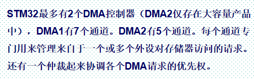 STM32F4和STM32F1的串口DMA区别_f1和f4串口一样吗-CSDN博客