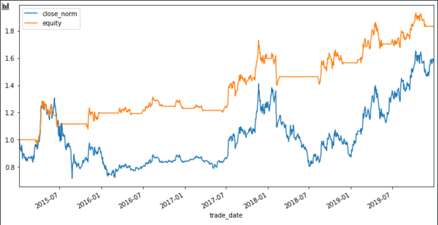 Quantopian投资组合和绩效分析工具：Pyfolio-CSDN博客