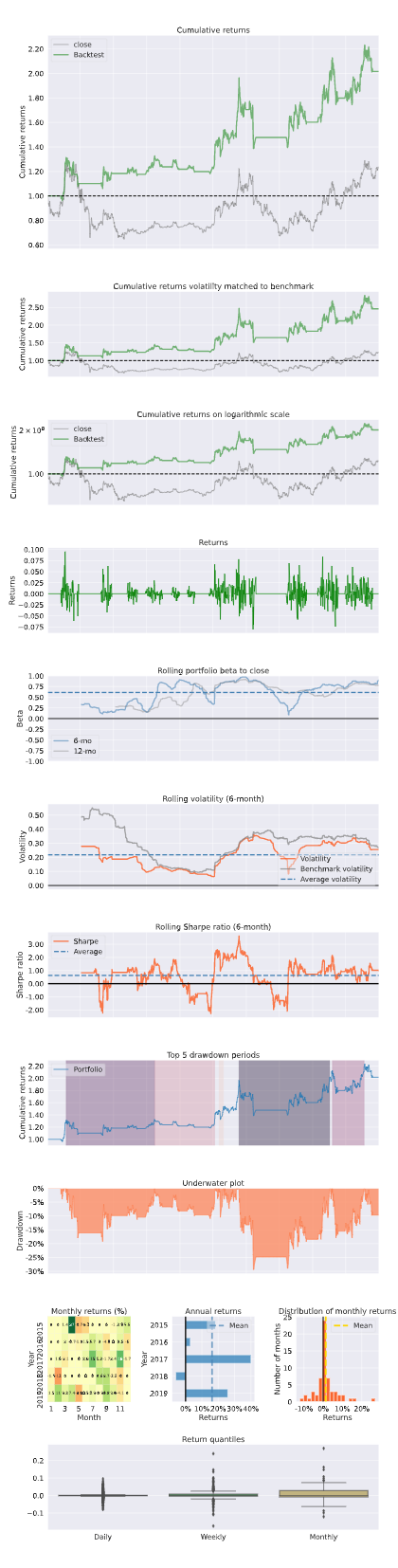 Quantopian投资组合和绩效分析工具：Pyfolio-CSDN博客