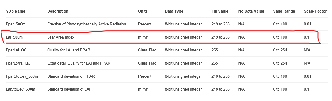 提取MOD15A2数据产品中叶面积指数LAI-CSDN博客
