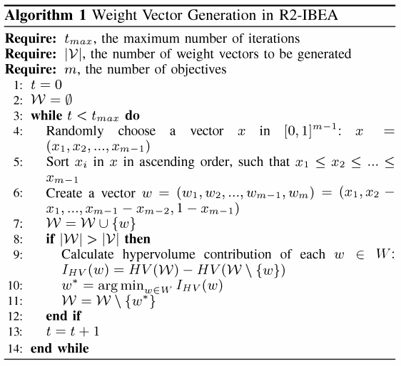 R2-IBEA:基于R2指标的多目标优化进化算法-CSDN博客