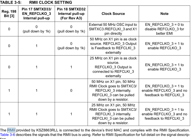 关于STM32单片机使用PHY芯片KSZ8863，RMII接口设计要点_stm32 rmii ksz-CSDN博客
