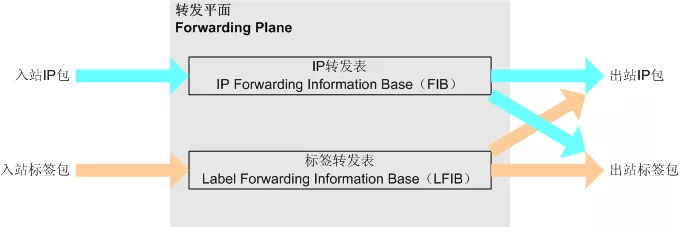 What is MPLS? Basic knowledge and working principle of Multi-Protocol ...
