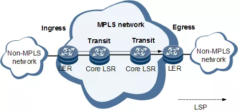 什么是MPLS？多协议标签交换（MPLS）基础知识和工作原理-CSDN博客