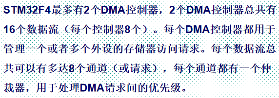 STM32F4和STM32F1的串口DMA区别_f1和f4串口一样吗-CSDN博客