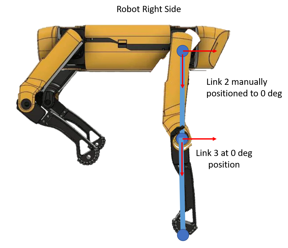 SpotMicro 12自由度四足机器人制作（两套方案）-CSDN博客