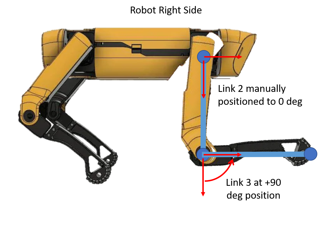SpotMicro 12自由度四足机器人制作（两套方案）-CSDN博客