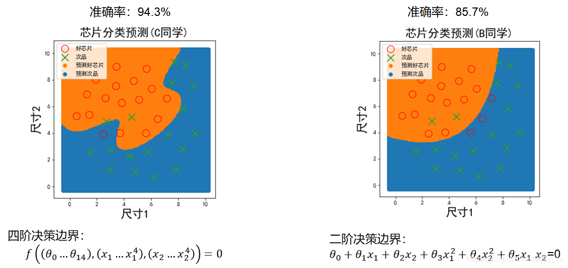 机器学习入门与python实战(十一):模型优化、过拟合、欠拟合过拟合和欠拟合图python Csdn博客
