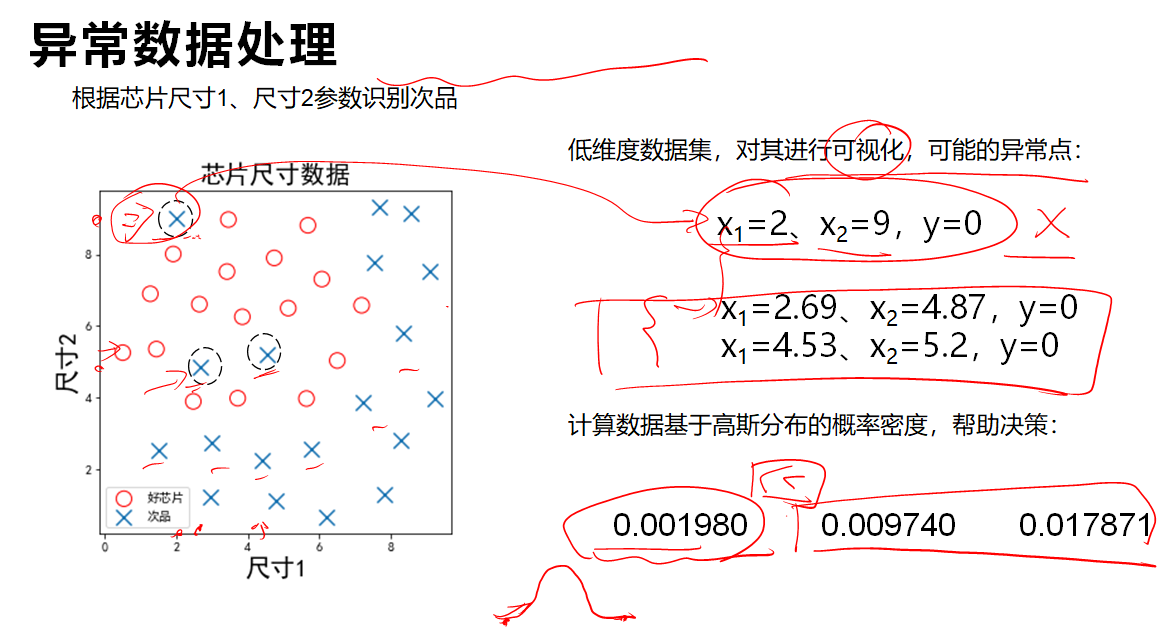 机器学习入门与python实战（十一）：模型优化、过拟合、欠拟合过拟合和欠拟合图python Csdn博客