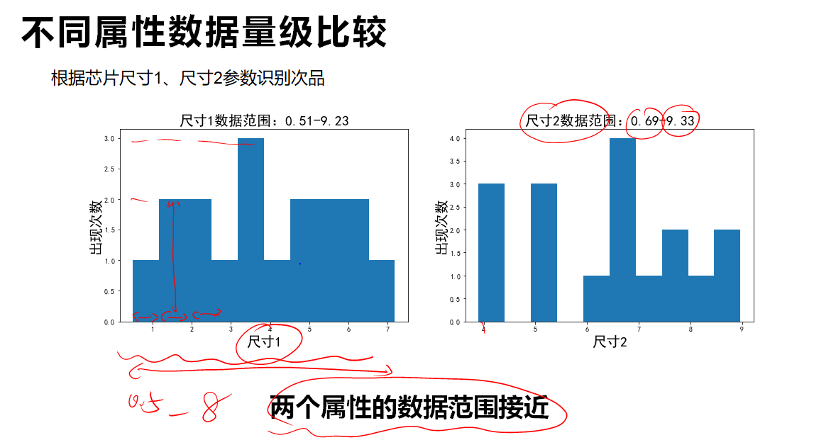 机器学习入门与python实战（十一）：模型优化、过拟合、欠拟合过拟合和欠拟合图python Csdn博客
