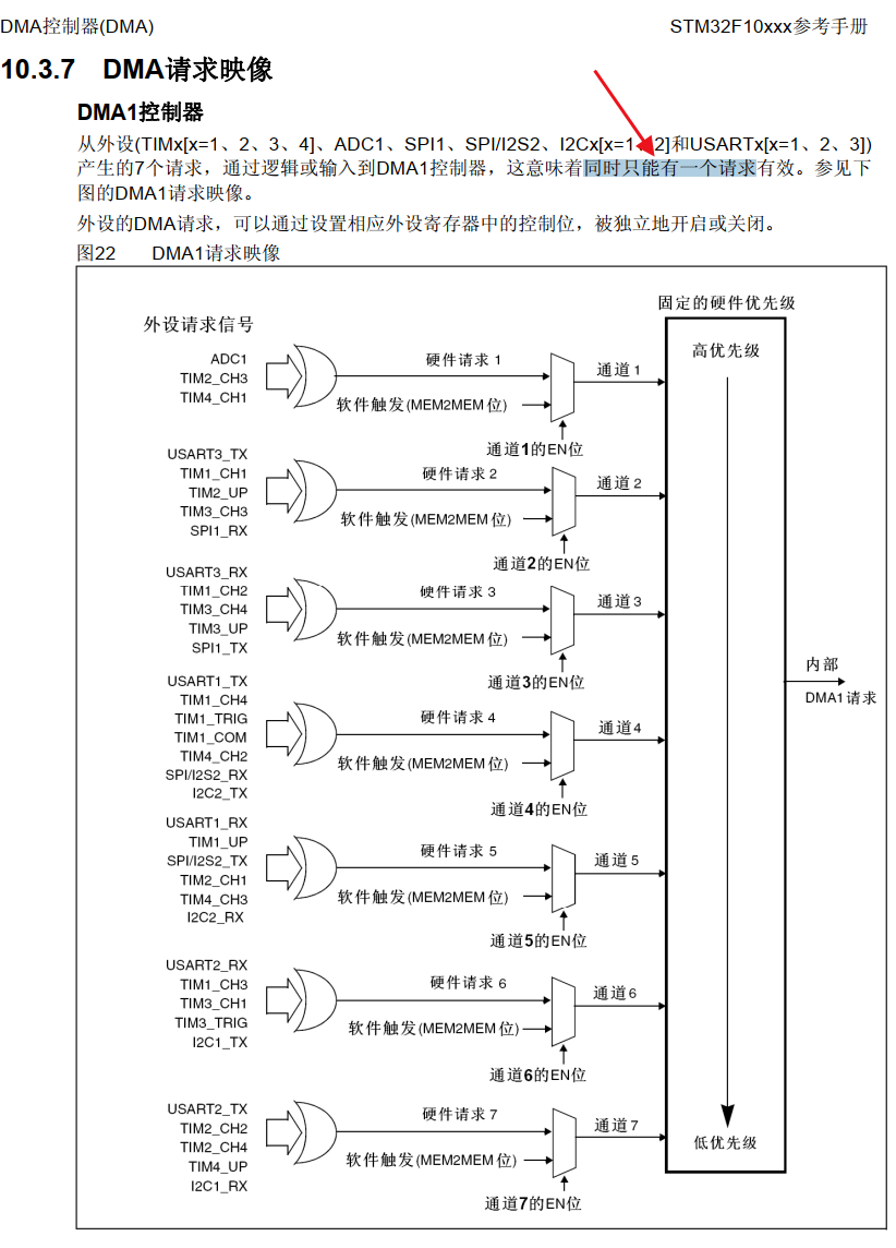 STM32F4和STM32F1的串口DMA区别_f1和f4串口一样吗-CSDN博客