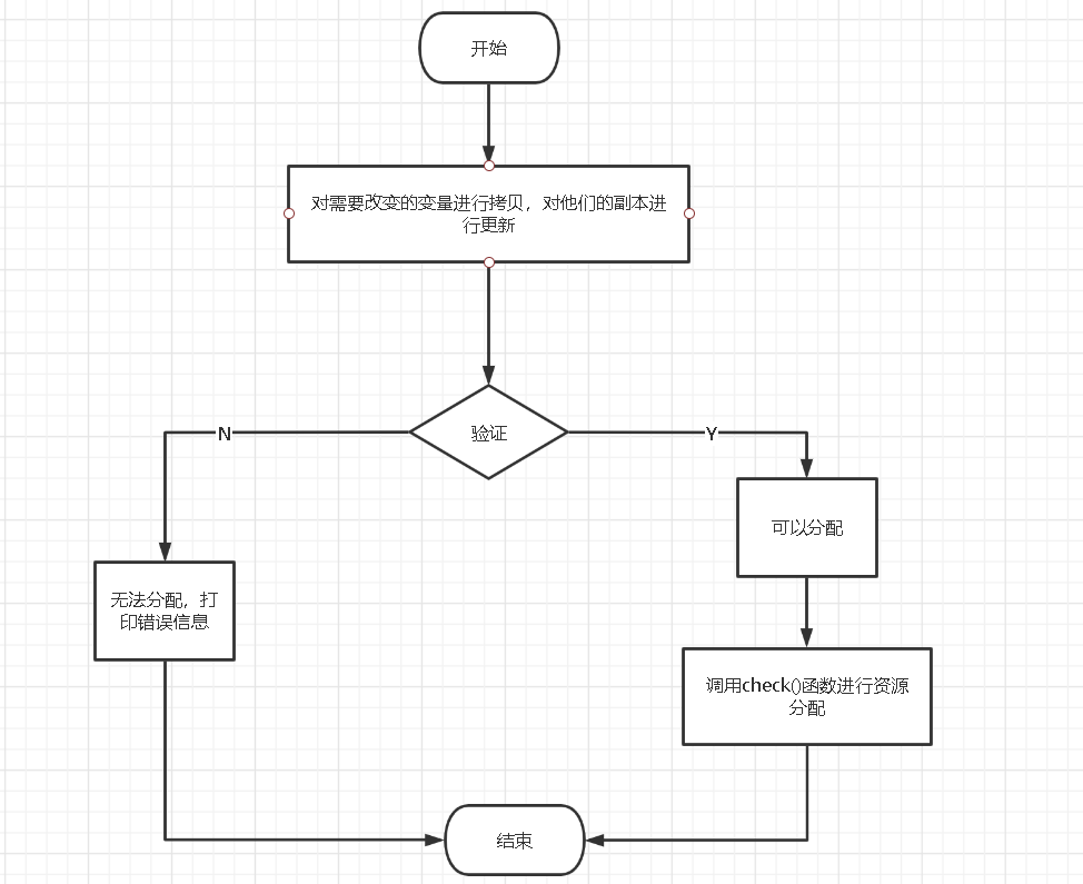 死锁预防之银行家算法银行家算法是避免死锁还是预防死锁 Csdn博客 