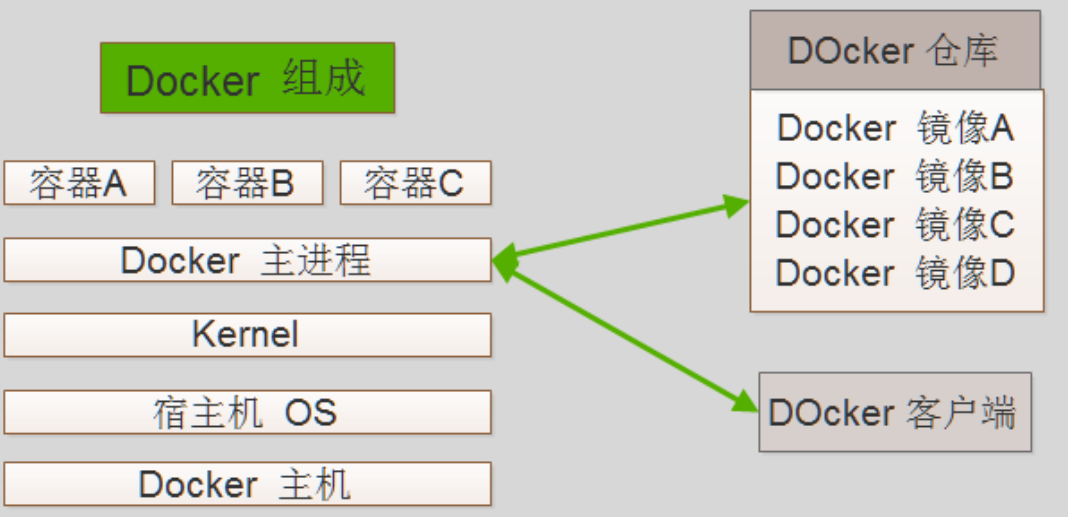 Ceph实战（二）：用docker搭建Ceph集群之docker的基本概念以及操作_ceph-deploy并使用 docker 部署ceph 集群-CSDN博客