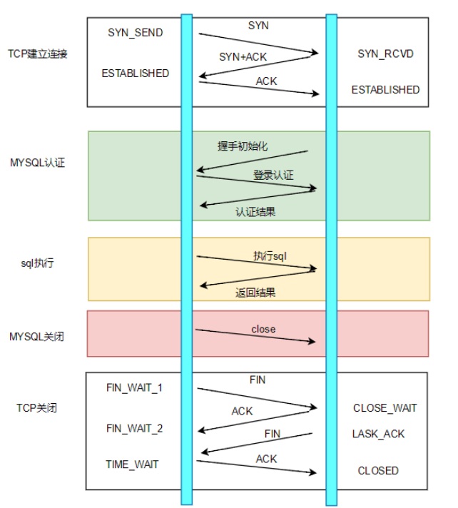 Mysql连接池原理及设计数据库连接池架构图 原理图 Csdn博客 