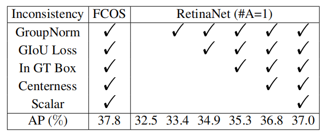 目标检测之ATSS介绍-CSDN博客