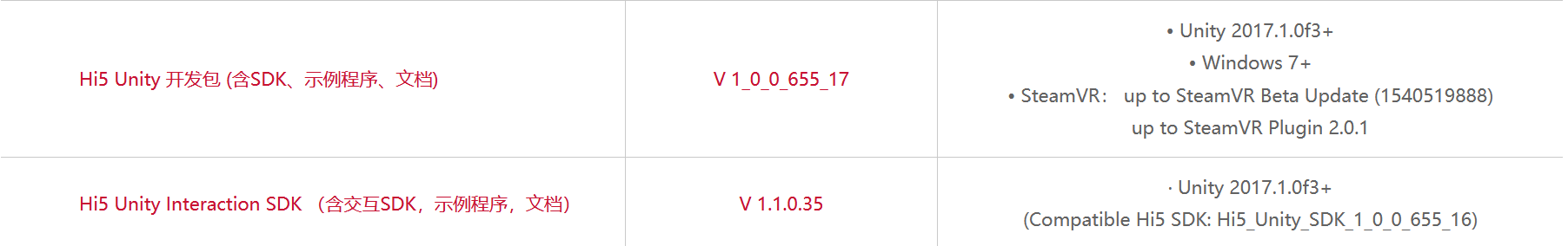 在Unity中使用诺亦腾手套HI5_unity动捕hi5-CSDN博客