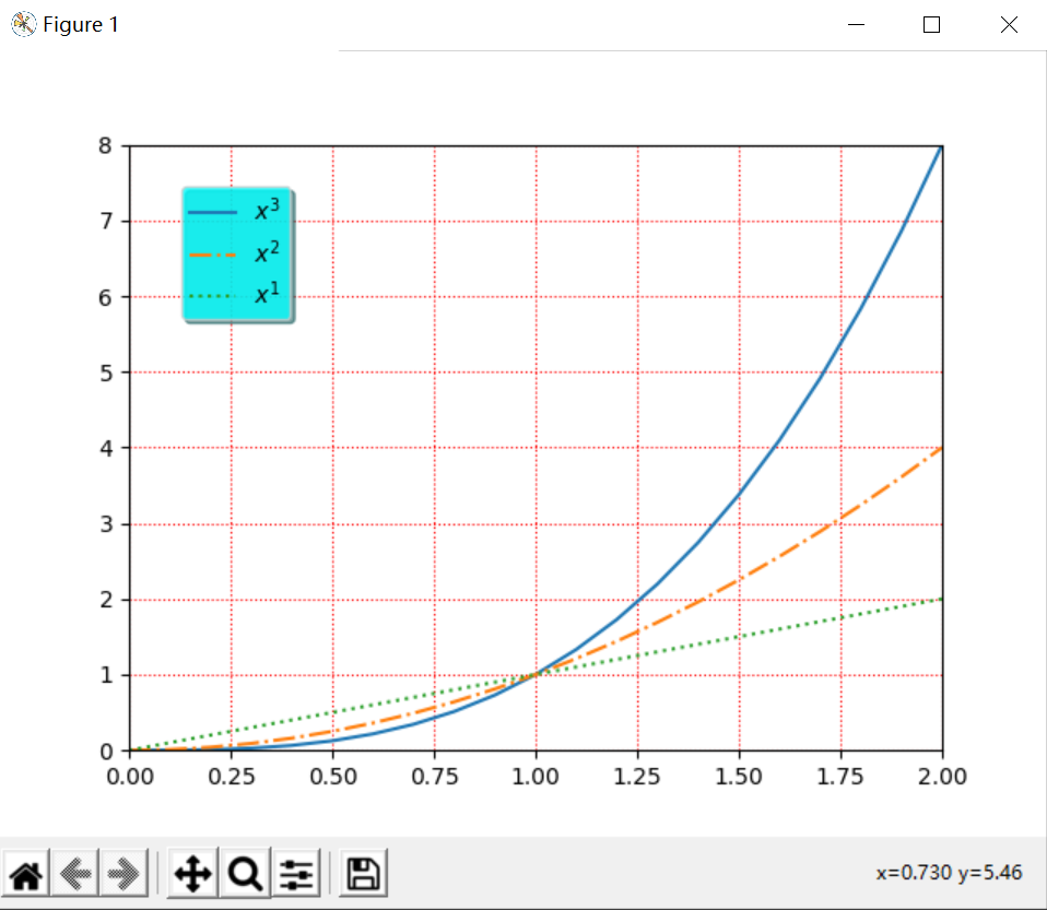 Matplotlib--legend函数_牵牛花主人的博客-CSDN博客_matplotlib中legend函数