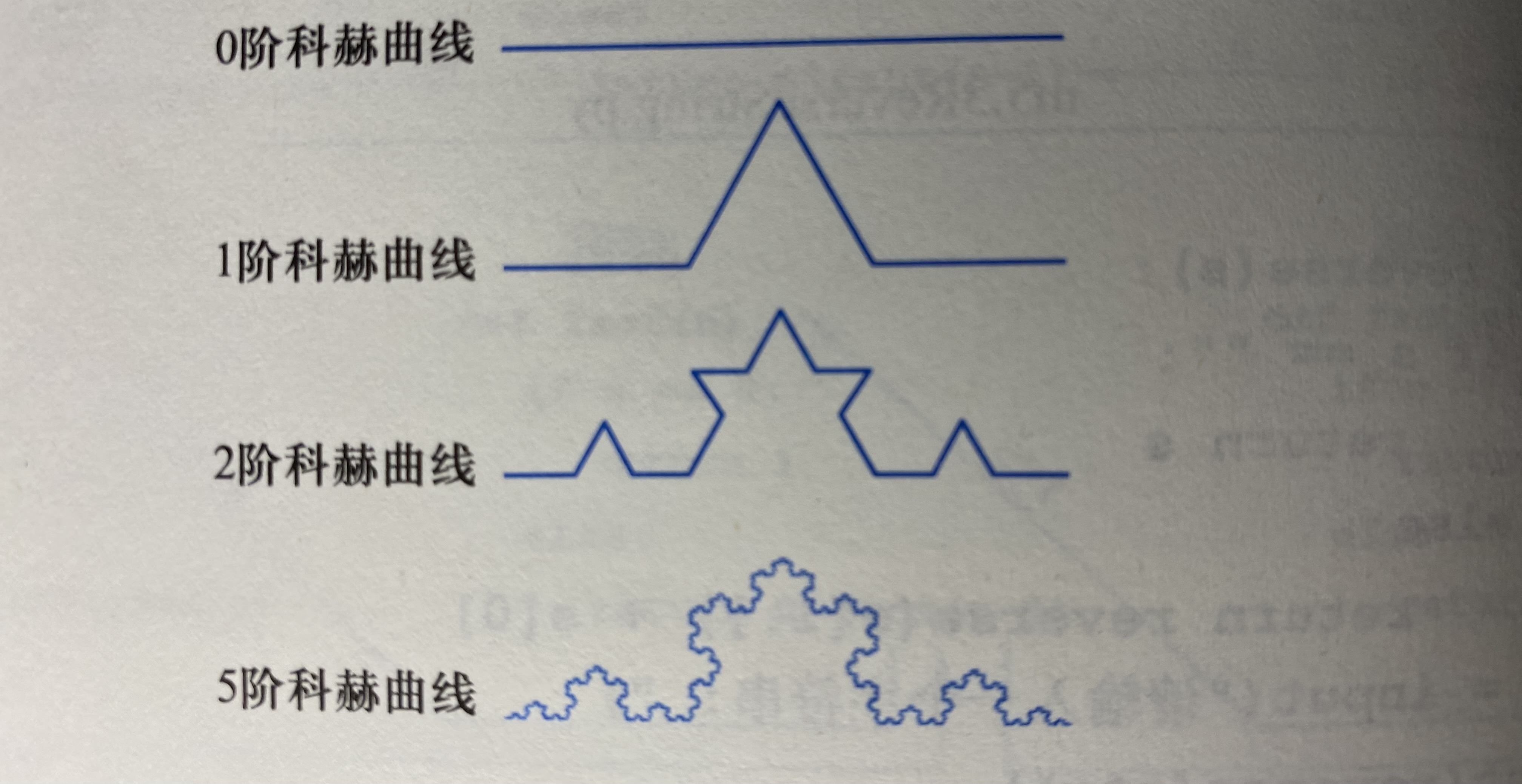 函数的递归及科赫曲线绘制递归函数实践：请以5阶科赫曲线完成一个倒置的等边三角形的绘制 Csdn博客 