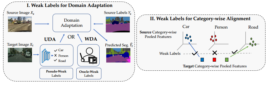 2020 Domain Adaptation 最新论文：插图速览（一）_raw visual input-CSDN博客