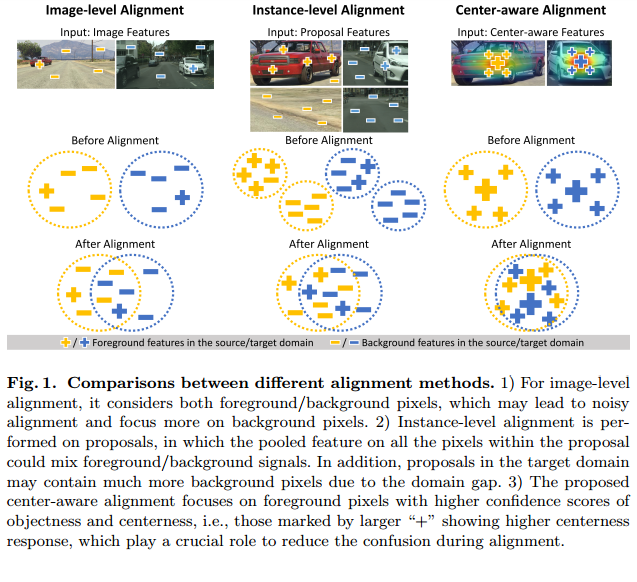 2020 Domain Adaptation 最新论文：插图速览（三）_a balanced and uncertainty-aware approach for part-CSDN博客