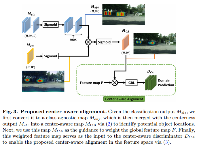 2020 Domain Adaptation 最新论文：插图速览（三）_a balanced and uncertainty-aware approach for part-CSDN博客