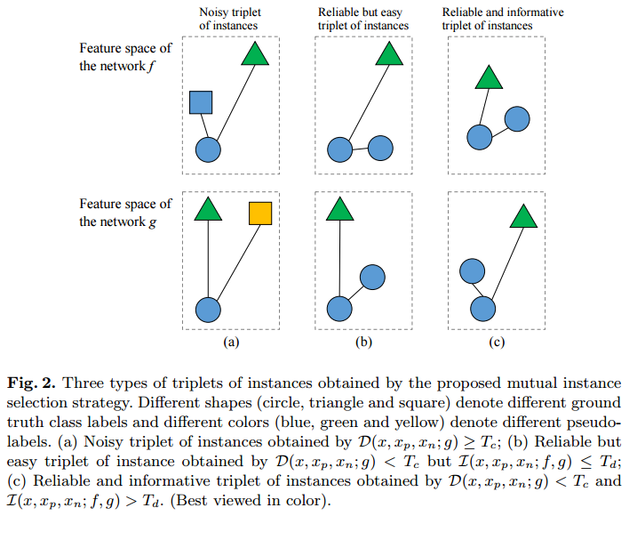 2020 Domain Adaptation 最新论文：插图速览（一）_raw visual input-CSDN博客