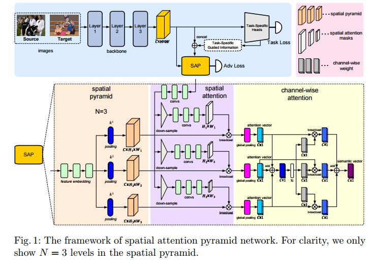 2020 Domain Adaptation 最新论文：插图速览（三）_a balanced and uncertainty-aware approach for part-CSDN博客