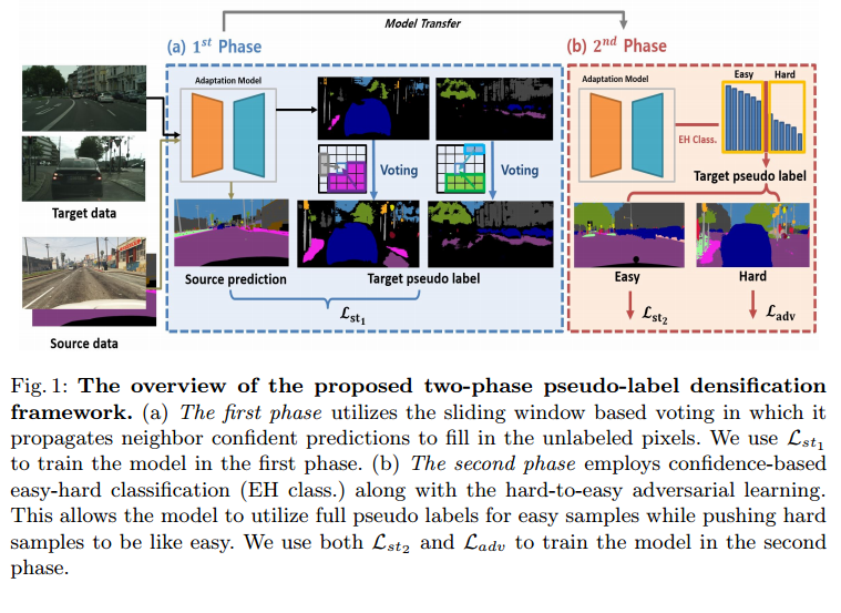 2020 Domain Adaptation 最新论文：插图速览（三）_a balanced and uncertainty-aware approach for part-CSDN博客