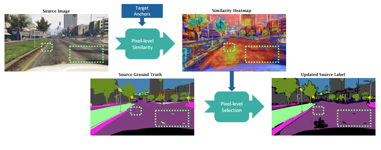 2020 Domain Adaptation 最新论文：插图速览（一）_raw visual input-CSDN博客
