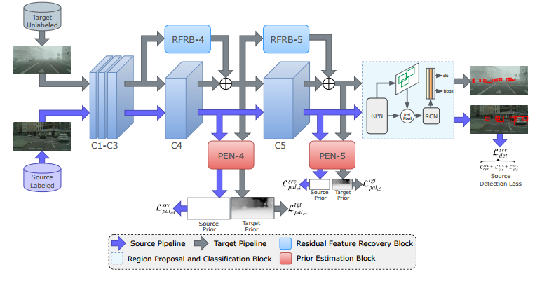 2020 Domain Adaptation 最新论文：插图速览（二）_mind the discriminability: asymmetric adversarial -CSDN博客