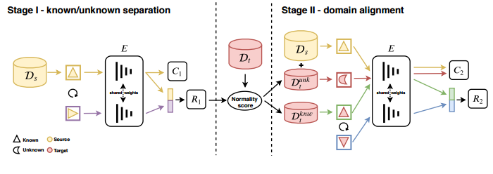 2020 Domain Adaptation 最新论文：插图速览（三）_a balanced and uncertainty-aware approach for part-CSDN博客