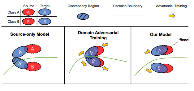 2020 Domain Adaptation 最新论文：插图速览（二）_mind the discriminability ...