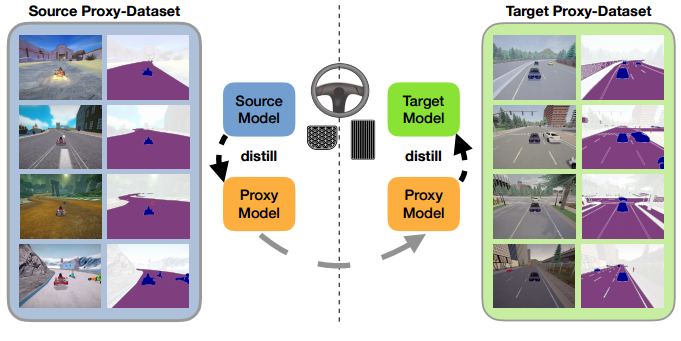 2020 Domain Adaptation 最新论文：插图速览（一）_raw visual input-CSDN博客