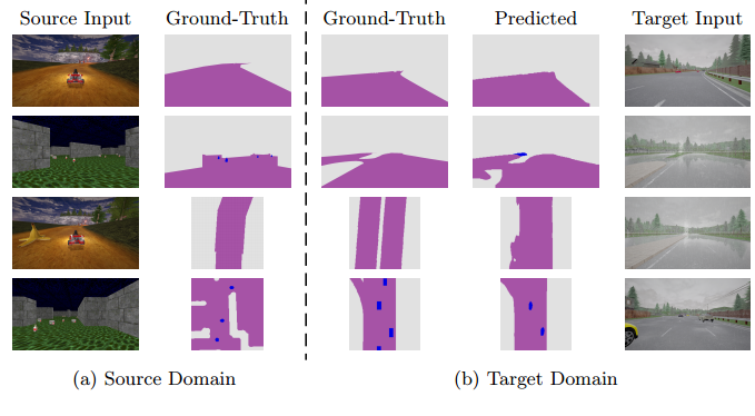 2020 Domain Adaptation 最新论文：插图速览（一）_raw visual input-CSDN博客
